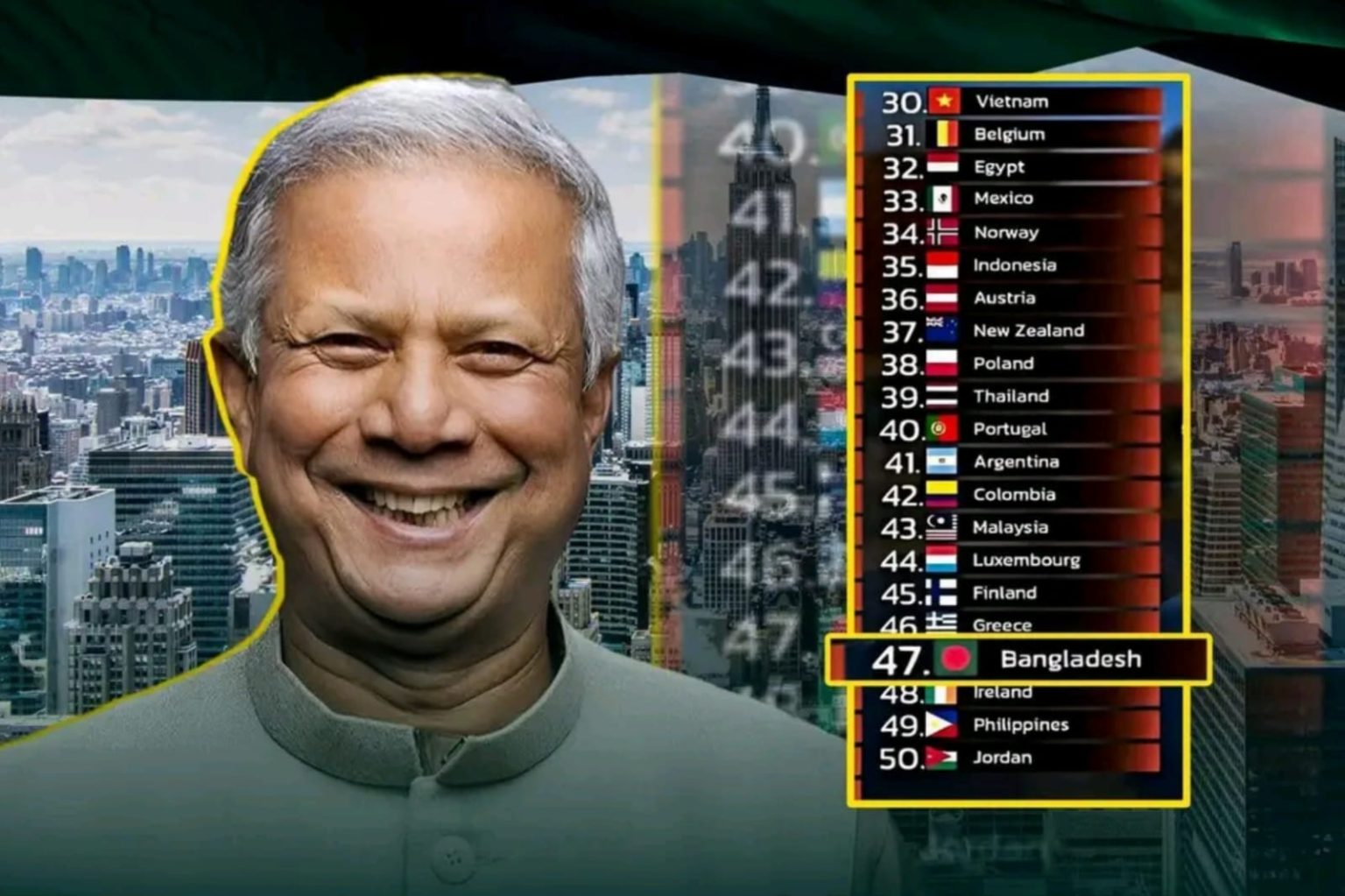 World’s Most Powerful Countries 2025: Bangladesh at 47th.